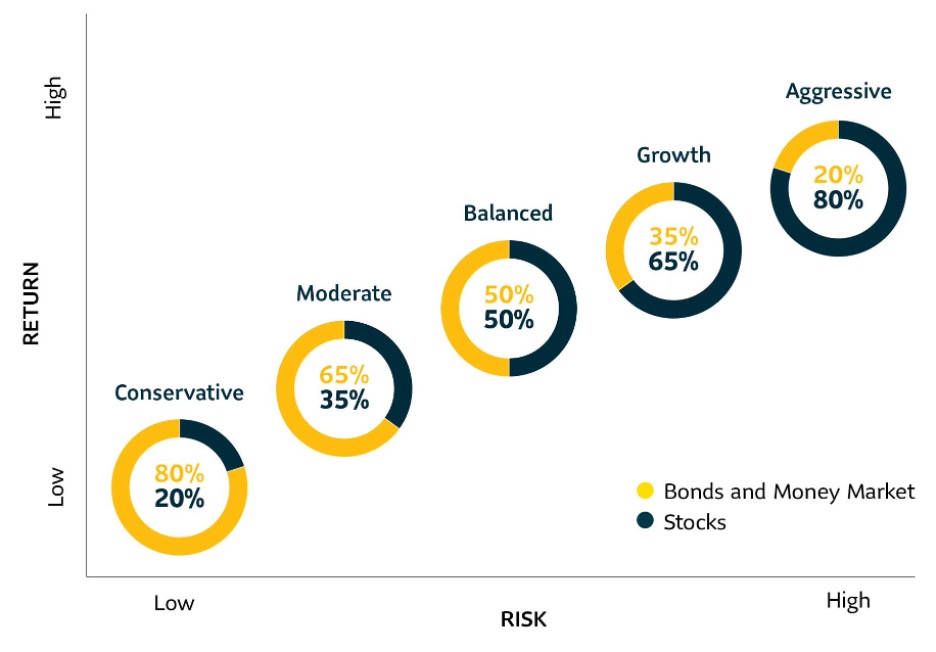 Accumulation Phase | Cambridge Trust